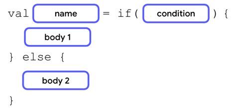 write conditionals in kotlin android developers