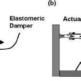 ͑ A ͒ Sdof With Elastomeric Damper ͑ B ͒ Experimental Substructure