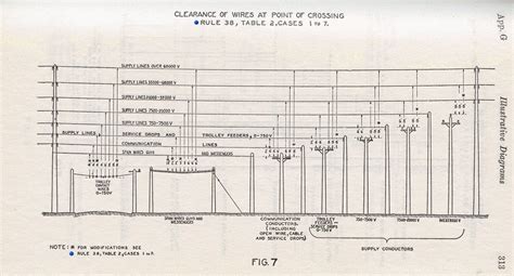 Original Go95 Appendix G Figure 7