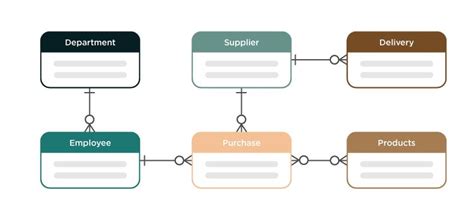 A Relational Database Is A Type Of Database That Stores And Provides