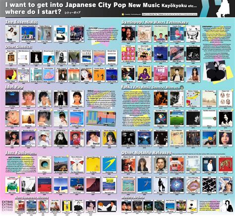 Pin On 80s City Pop