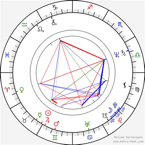 Birth Chart Of Dave Florek Astrology Horoscope