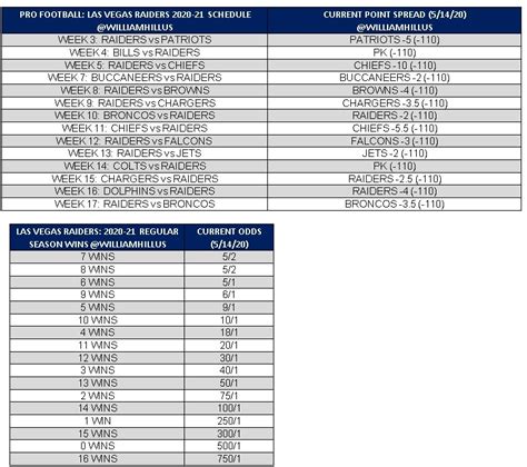 Point Spread Nfl Football