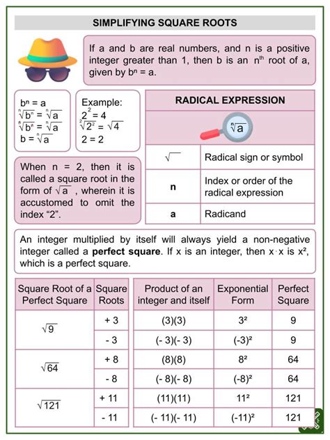 Simplifying Square Roots Cheat Sheet