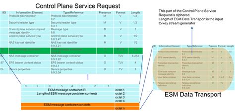 Cellular Insights Cellular Iot Control Plane Optimization