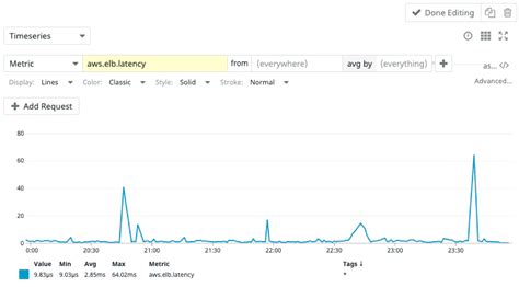 Top AWS CloudWatch Alternatives For Centralized Monitoring SigNoz
