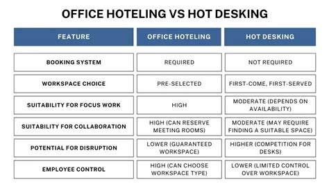 Hoteling Office Space Best Practices Epam Solutionshub