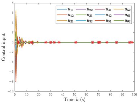 Fractal Fract Special Issue Advances In Fractional Order Multiagent Systems Theory And