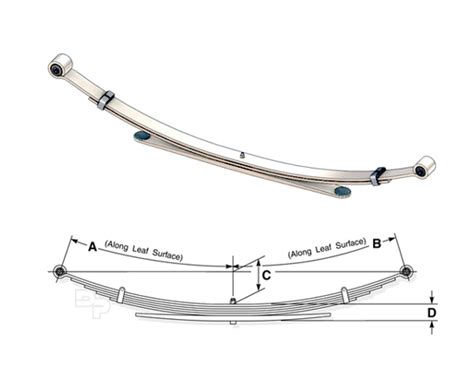 Replacement 1999 2013 Chevy Gmc Silverado Sierra 1500 Leaf Spring