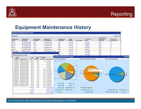 Archibus Preventive Maintenance Ppt