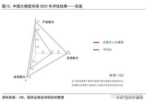 国内ai大模型综述：chatgpt取得突破性进展，国内大模型争相发布 知乎