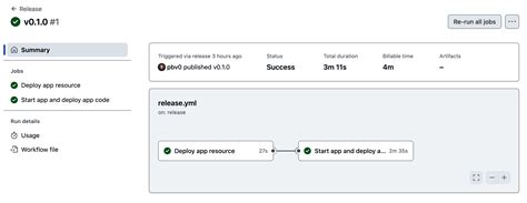 automate your databricks apps deployments with github actions and databricks asset bundles