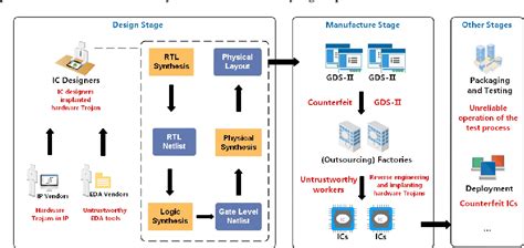 Figure 1 From A Cost Driven Method For Deep Learning Based Hardware