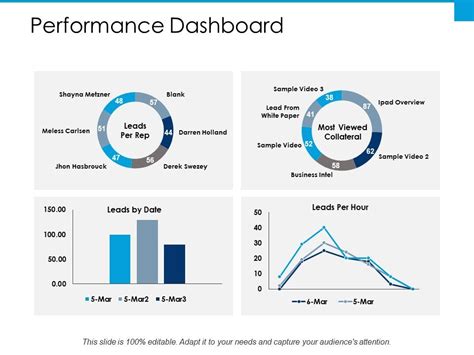 performance dashboard ppt powerpoint presentation file design templates