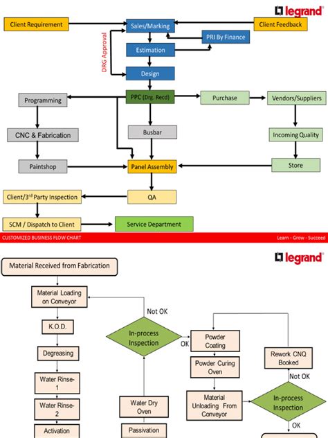 Production Process Overview Pdf Metal Fabrication Crafts