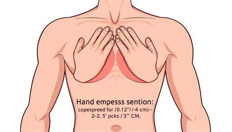 De Exacte Compressiediepte Voor Effectieve Reanimatie Die De Meeste