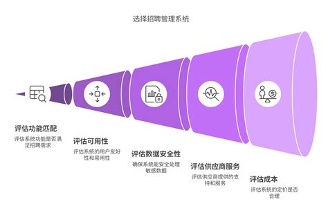 如何筛选招聘管理系统?全面指南 Pingcode智库 如何筛选招聘管理系统?全面指南 Pingcode智库