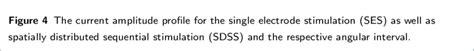 Fes Cycling System Including A Graphical Interface B Remote Access