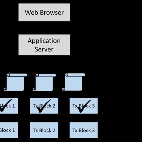 Web Application Architectures Download Scientific Diagram