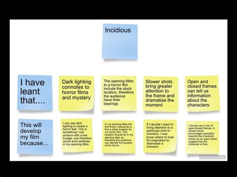 Textual Analysis Reflection Ppt Free Download