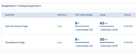 Sasank Gandham On Linkedin 30daysofcode 30daysofcodechallenge