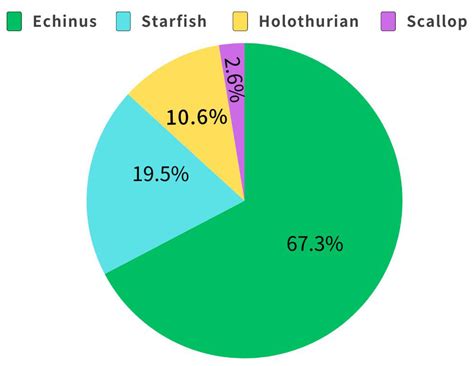 Mas Yolov11 An Improved Underwater Object Detection Algorithm Based On Yolov11