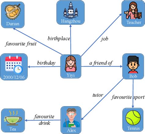 Probabilistic Semantic Communication Over Wireless Networks With Rate