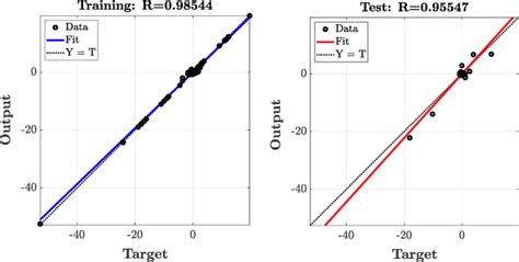 Figure 8 From Lower Limb Joint Torque Estimation Via Bayesian