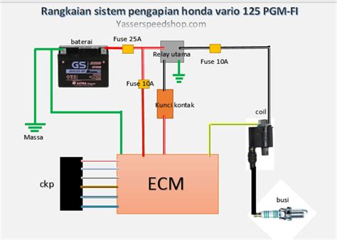 Wiring Diagram Sistem Pengapian Wiring Diagram