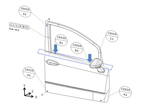 Gdandt In Automotive Assembly Using Datum Targets To Locate Surfaces