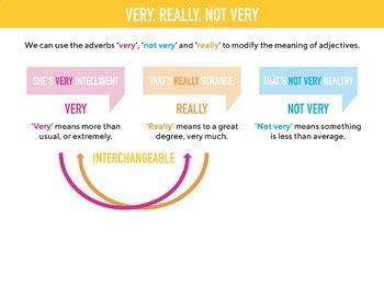 Esl Beginners Lesson How To Use Adverbs With Adjectives Very Really