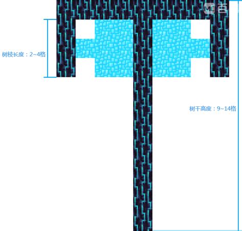 符文树 runic tree [aoa3]虚无世界3 advent of ascension 3 mc百科 最大的