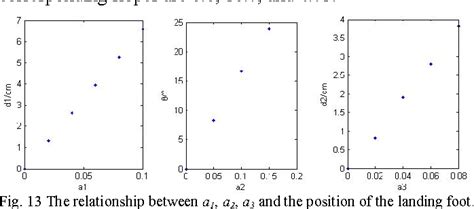 figure 1 from a modified gait planning method for biped robot based on
