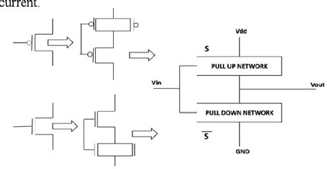 Table 1 From Design And Optimization Of 4 Bit Static Ram And 4 Bit