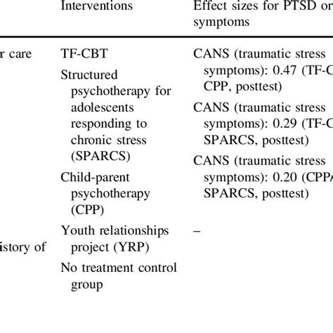Detection Of Suicidal Ideation By The Scale For Suicidal Ideation Ssi