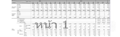 หลักสูตร การกำหนดดัชนีชี้วัดความสำเร็จและเทคนิคการวางแผนงาน Kpi And Action Plan Technique