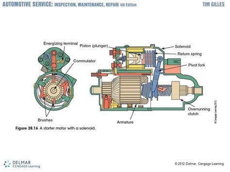 Starting System Components And Engineering Infinity Facebook