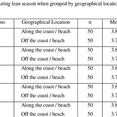 Pdf Importance Of Computerized System To Reservation And Front Office Operations Of Hotels In