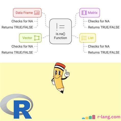 R Lang Insightful Analytics Where Data Meets Decision