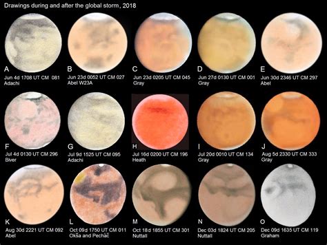 The 2018 Opposition Of Mars And The Global Dust Storm Part 1 British