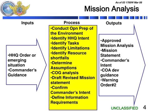 Ppt Mission Analysis Mdmp Powerpoint Presentation Id4652350