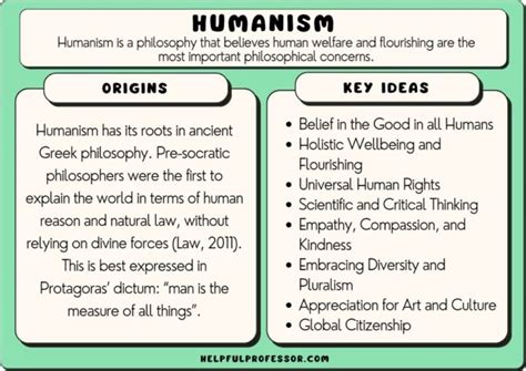 15 Humanism Examples 2025