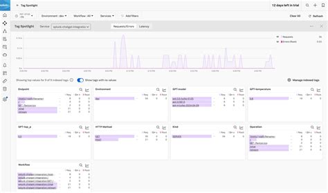 monitoring applications using openai api and gpt models with opentelemetry and splunk apm