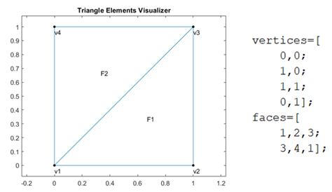 D Models With Matlab Numerical Factory