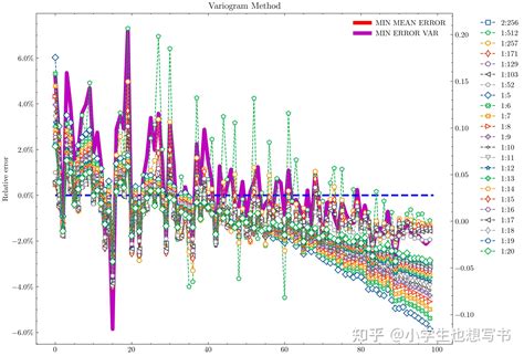 变差函数法计算曲面和时间序列的分形维数 V11 知乎