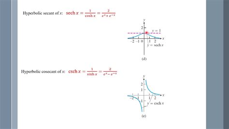 Hyperbolic Functions Youtube