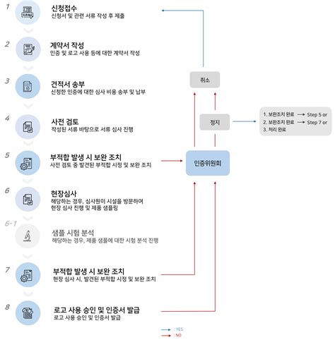 국제지속가능인증원 Igsc