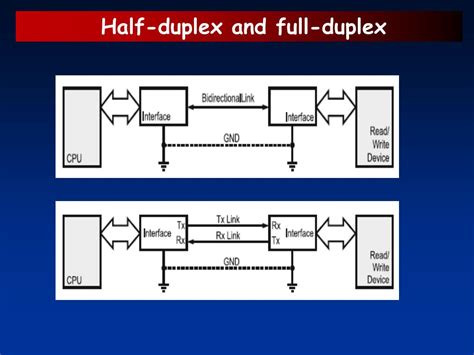 Ppt Embedded Microcomputer Systems Design Powerpoint Presentation Free Download Id 3505634