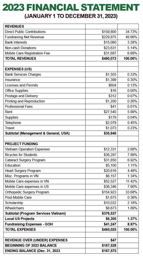 Financial Statement 2023
