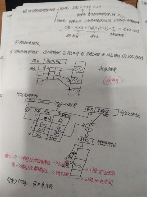 操作系统每章知识点总结（第一章~第九章）操作系统只考前9章吗 Csdn博客